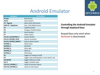 Android chapter02-setup2-emulator | PDF | Operating Systems | Computer Software and Applications