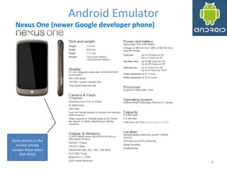 Android chapter02-setup2-emulator | PPT