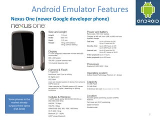 Android chapter 02 - Setup to emulator | PPTX