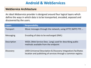 Android chapter16-web-services | PDF