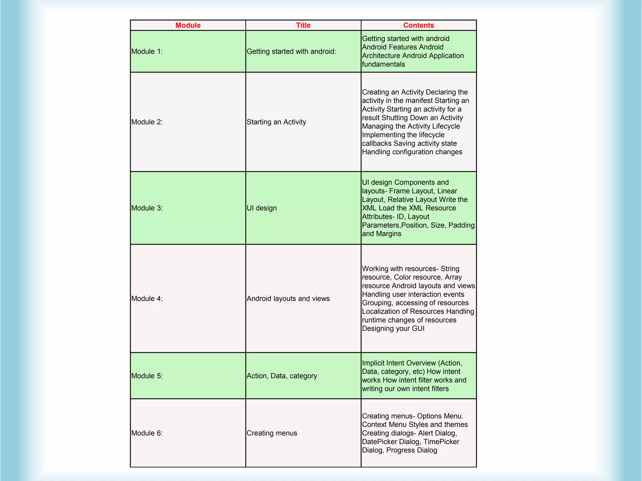 Android classes-in-mumbai | PPT