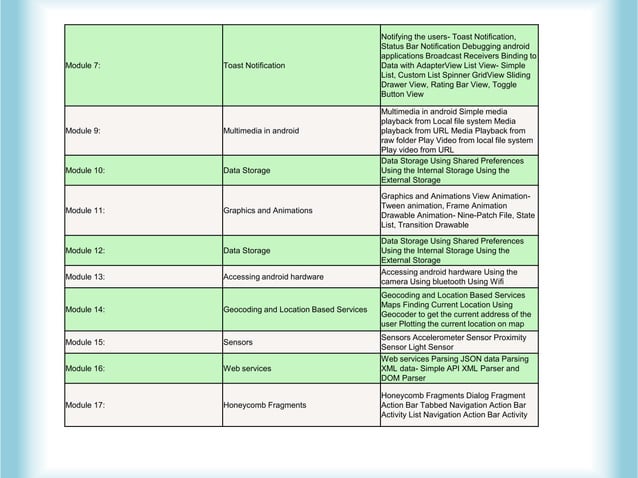 Android classes-in-mumbai | PPT