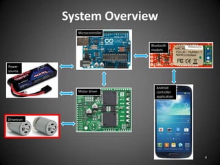 Android controlled robot | PPTX