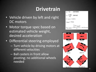Android controlled robot | PPTX