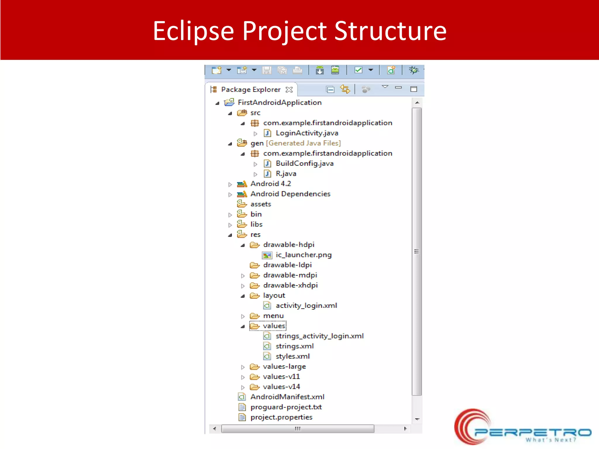 Android eclipse project structure | PPTX