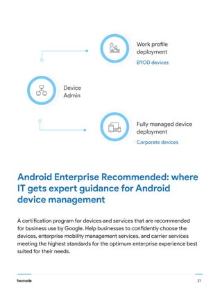 Android Enterprise | PDF