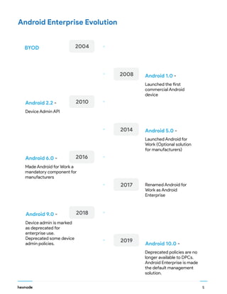 Android Enterprise | PDF