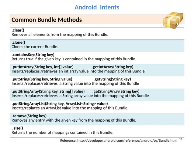 learn about Android Extended Intents.pptx