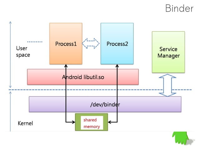 Design and Concepts of Android Graphics | PDF | Operating Systems | Computer Software and ...