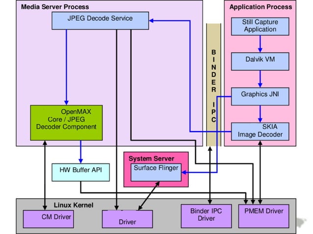 Design and Concepts of Android Graphics | PDF | Operating Systems | Computer Software and ...