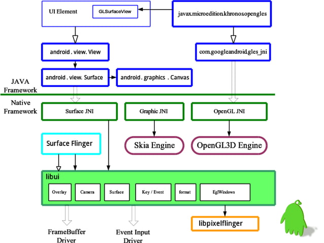 Design and Concepts of Android Graphics | PDF | Operating Systems | Computer Software and ...