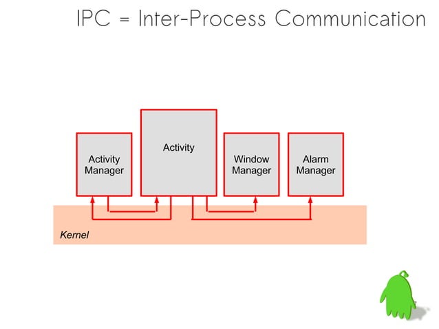 Design and Concepts of Android Graphics | PDF | Operating Systems | Computer Software and ...