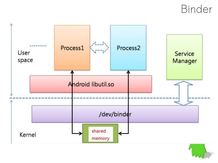 Design and Concepts of Android Graphics