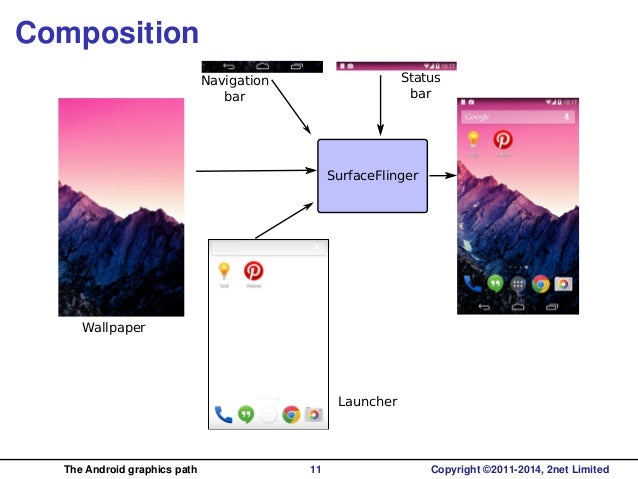 The Android Graphics Path In Depth