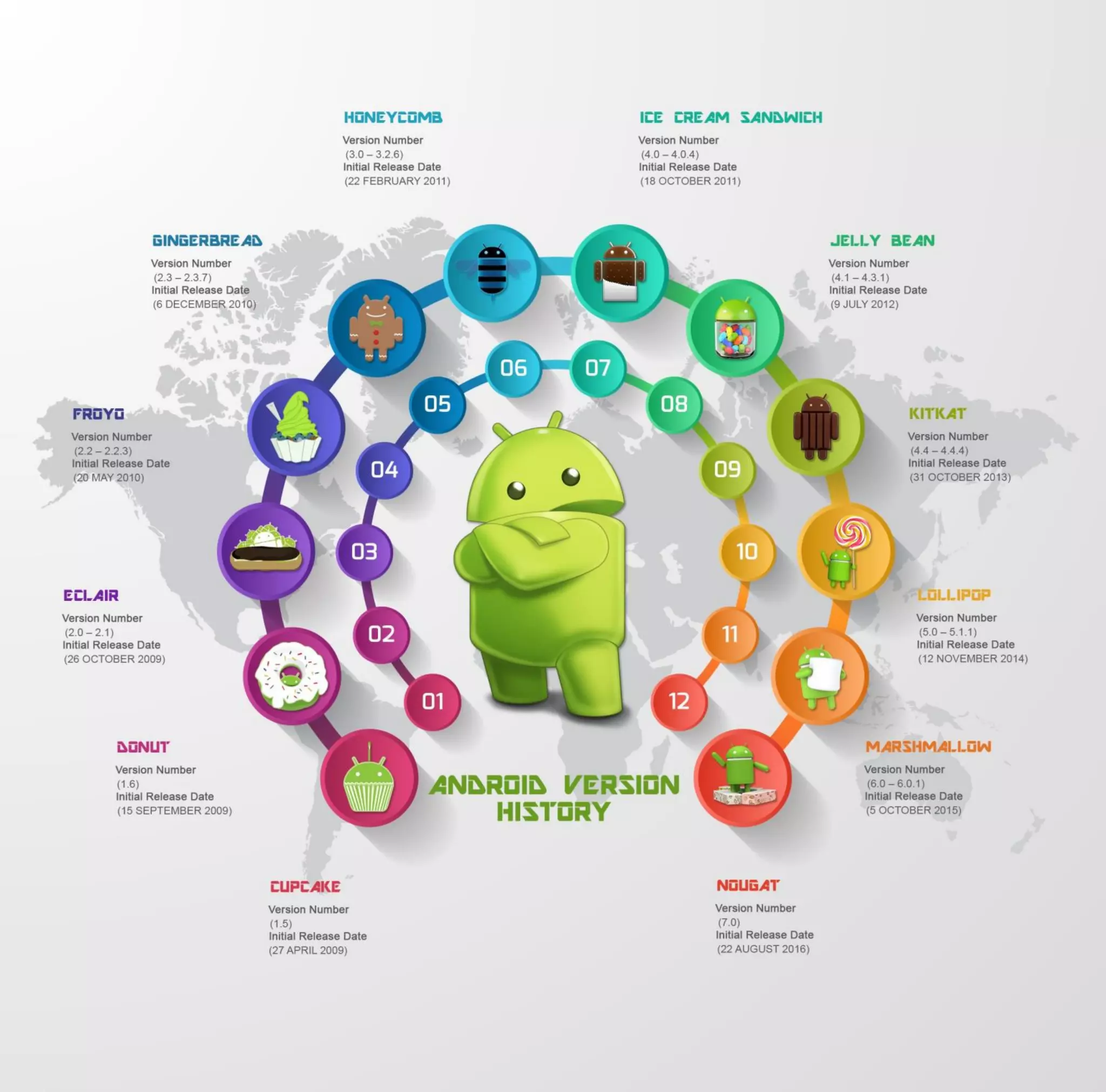 History of Android Versions – AppnGameReskin-COM | PDF