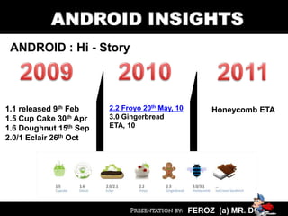 Android Insights | PPTX | Operating Systems | Computer Software and Applications