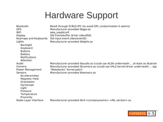 Android Internals | PDF