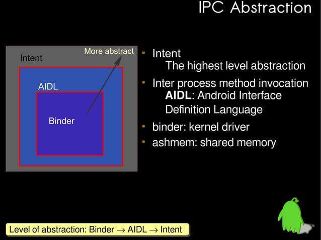 Explore Android Internals | PPT