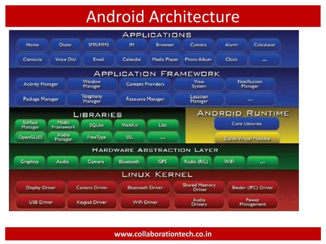 Introduction to Android Programming | PPTX