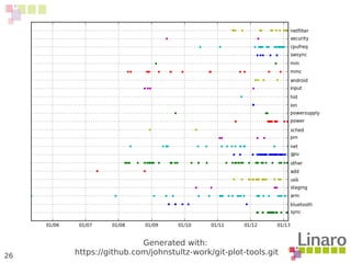 LCA13: Android Kernel Upstreaming: Overview & Status | PDF