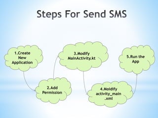 Send Sms with SmsManager Api In Android with Kotlin | PPT