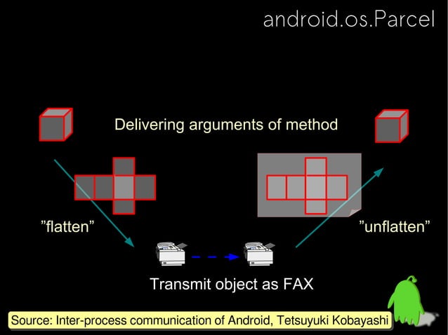 Low Level View of Android System Architecture | PPT