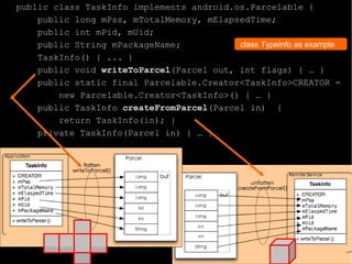 Low Level View of Android System Architecture | PPT