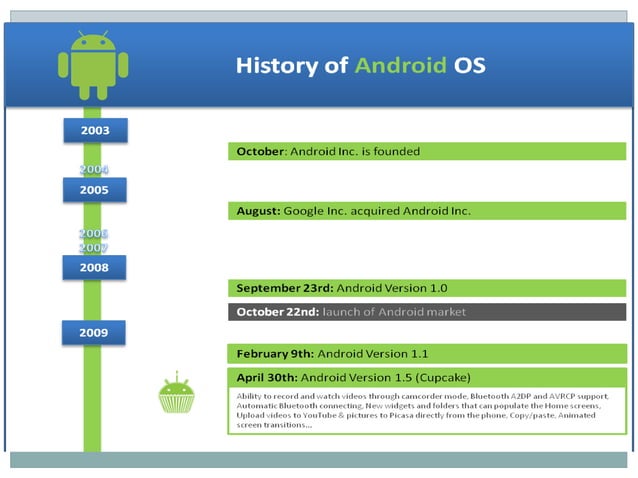 Android and android versions | PPT