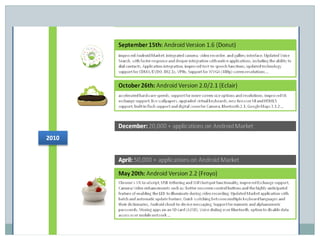 Android and android versions | PPT