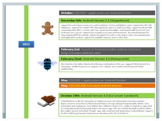 Android and android versions | PPT