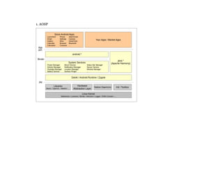 Memory Management in Android | PDF
