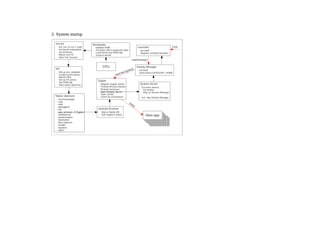 Memory Management in Android | PDF