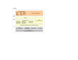 Memory Management in Android | PDF