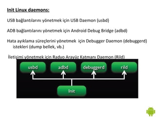 Android mimari-cekirdek-binding-scheduler | PDF