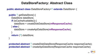 Android - Model Architecture | PPT