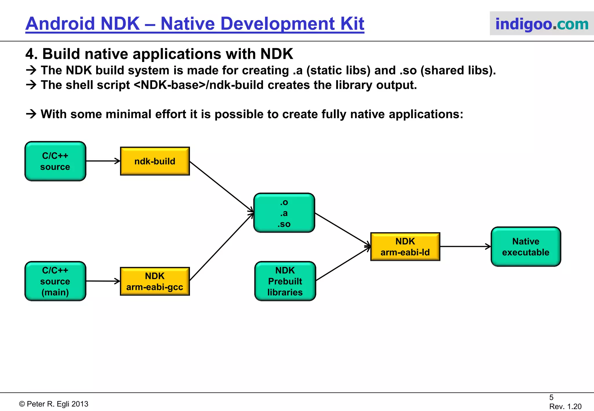 Android Native Development Kit | PDF