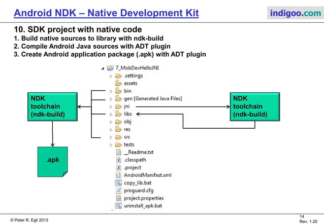 Android Native Development Kit | PDF