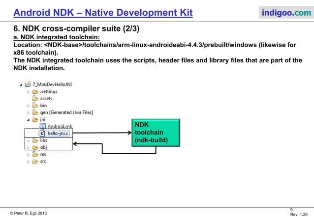 Android Native Development Kit | PDF