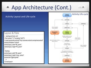 Android overview | PPT