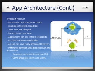 Android overview | PPT