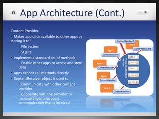 Android overview | PPT