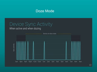Android Best Practises | PPT