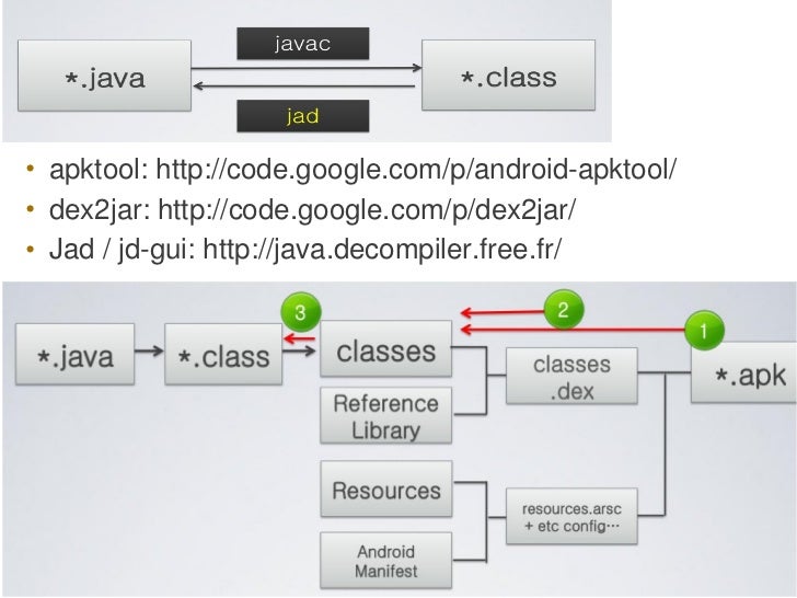 Understanding Smali Code