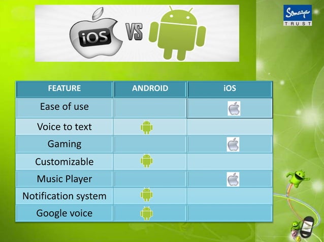 Android technology- Advantages & Limitations | PPTX | Operating Systems ...