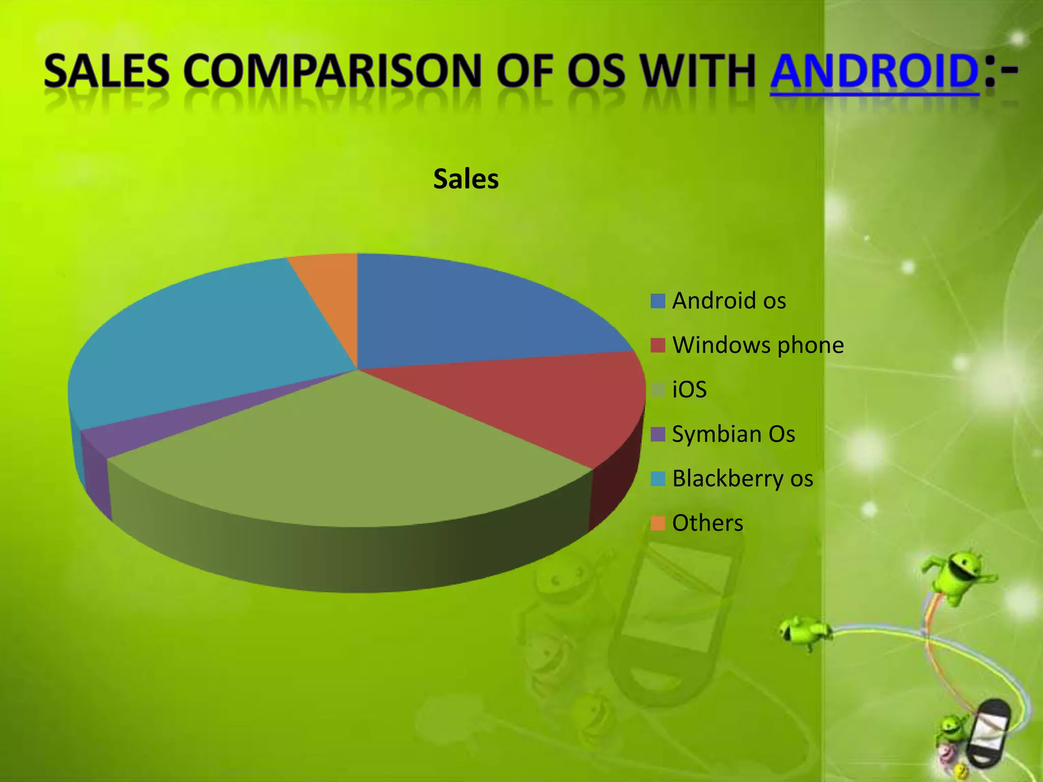 Android technology | PPT