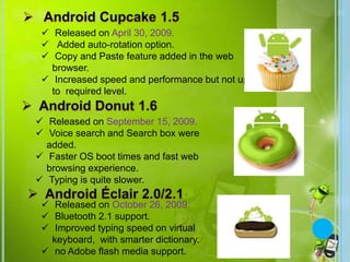 Android technology | PPT