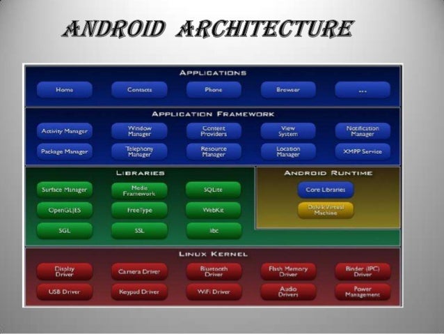 Android Operating system
