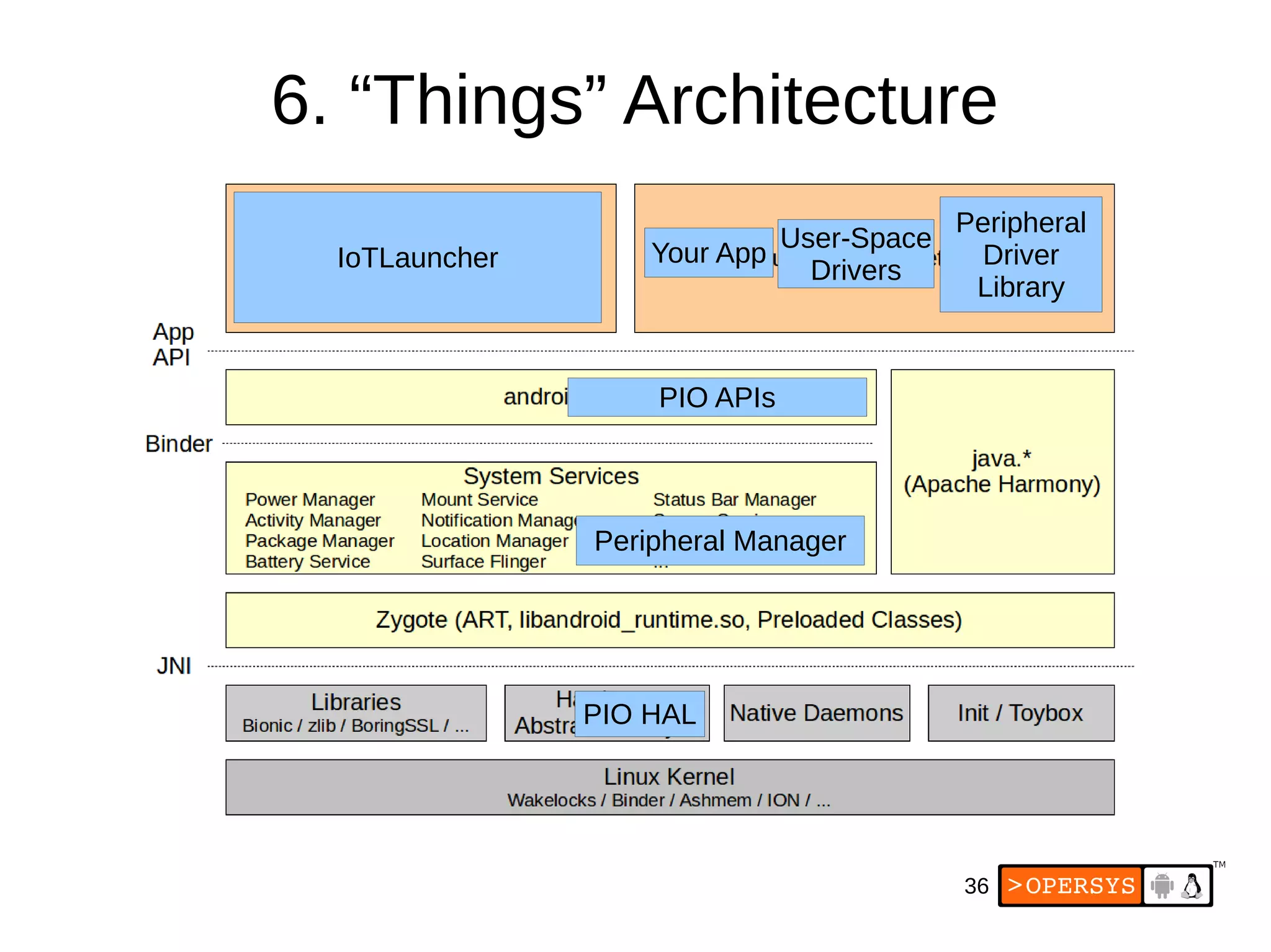 Android Things Internals | PPT
