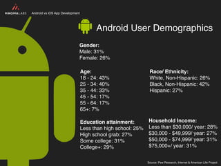 Android vs i os app development | PPT