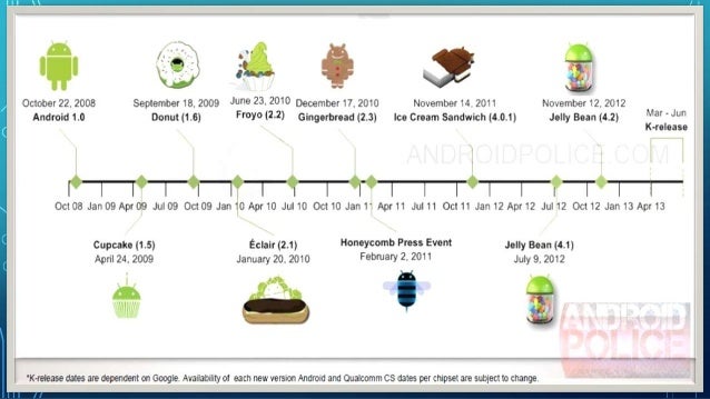 Android Operating System